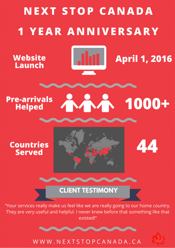 Next Stop Canada Anniversary: Celebrating 1 Year of Pre-Arrival Service ...