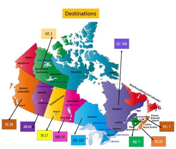 Pre-Arrival Guidance to Help Nurses Succeed in Canada – Next Stop Canada
